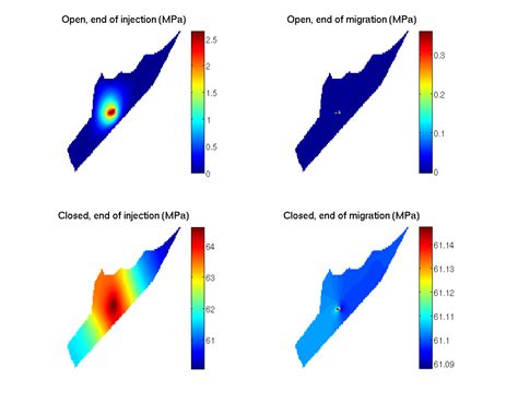 Fully Implicit Ve Simulation