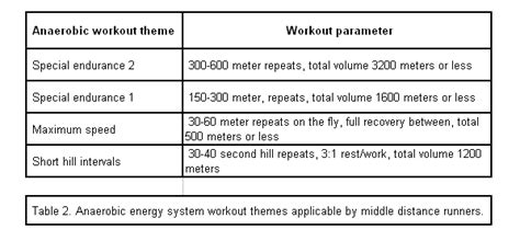 The Nine Day Cross Country Training Microcycle Complete Track And Field