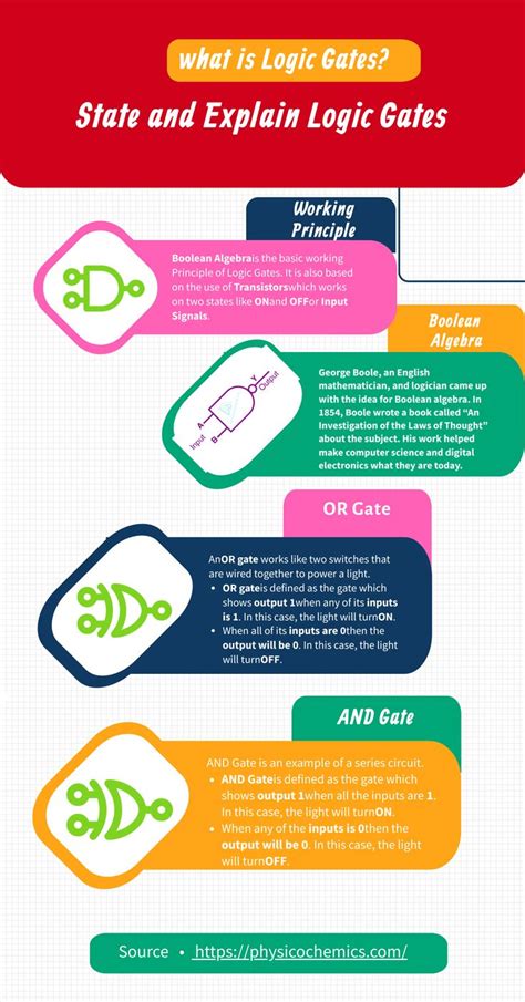 Types Of Logic Gates Logic What Is Logic Explained