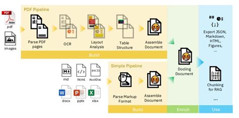 Ibm Artificialintelligence Machinelearning Ml Ai Deeplearning