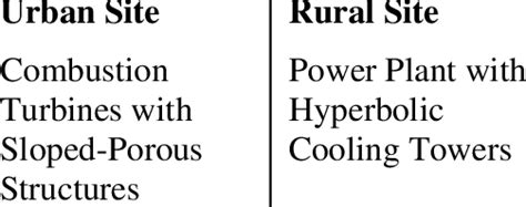 Model Inputs Exhaust Stack Parameters Site Description Download Table
