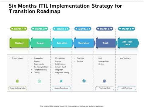 Six Months Itil Implementation Strategy For Transition Roadmap Powerpoint Slides Diagrams