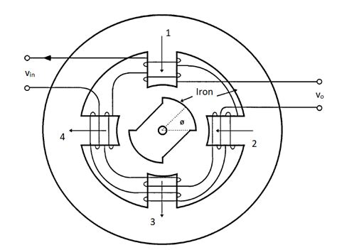 What Is A Microsyn Transducer