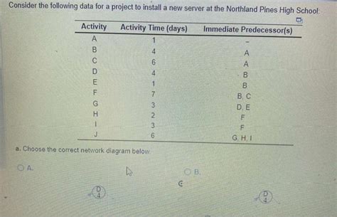 solved consider the following data for a project to install