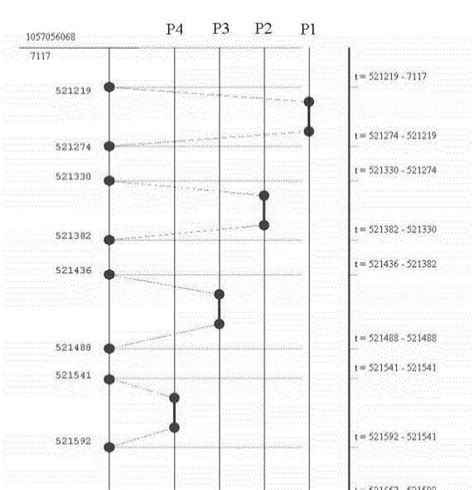 Spawn From Console Download Scientific Diagram