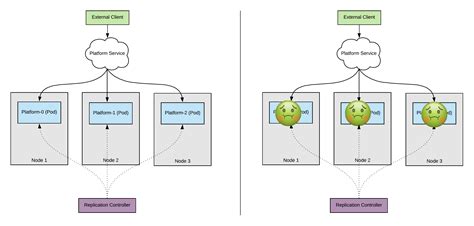 Node Management In Gke Mark Galea Stay Safe Keep Hacking Cloudmark