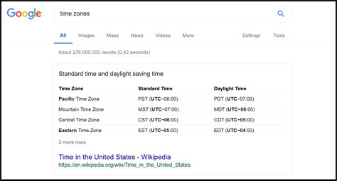 Strptime And Strftime In R 5 Example Codes Year Day Hour And Time Zone