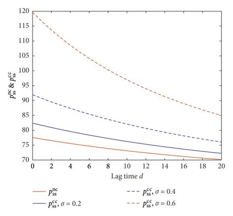 Variables Corresponding To Download Scientific Diagram