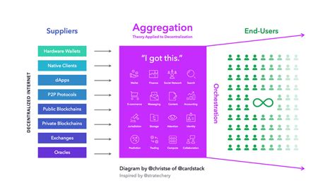 grace watahara on linkedin how to get one billion users on the blockchain part 2