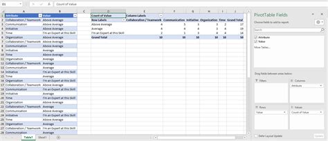 is it possible to create using pivot table a sort of summary count table with column headings as