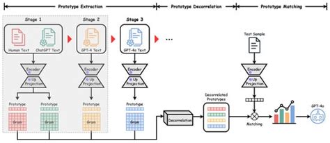 Big Data And Cognitive Computing An Open Access Journal From Mdpi