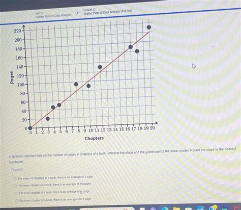 Solved Unit 3 Lesson 12 Analysis Scatter Plots And Data Analysis Unit
