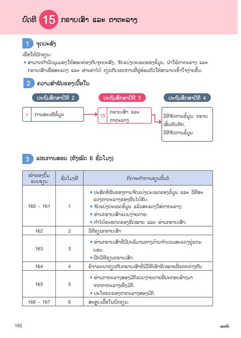 ຄະນິດສາດ ປ 3 Mathg3 Tg Ltmd7471 Page 194 Flip Pdf Online Pubhtml5