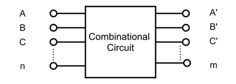 Combinational Circuit Combinational Logic Bcis Notes
