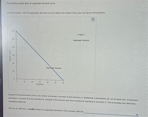Solved The Following Graph Plots An Aggregate Demand