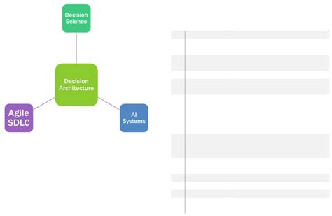 논문 리뷰 Agile System Development Lifecycle For Ai Systems Decision