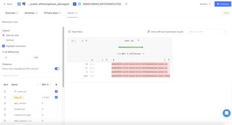 Cross Database Diffing Datafold