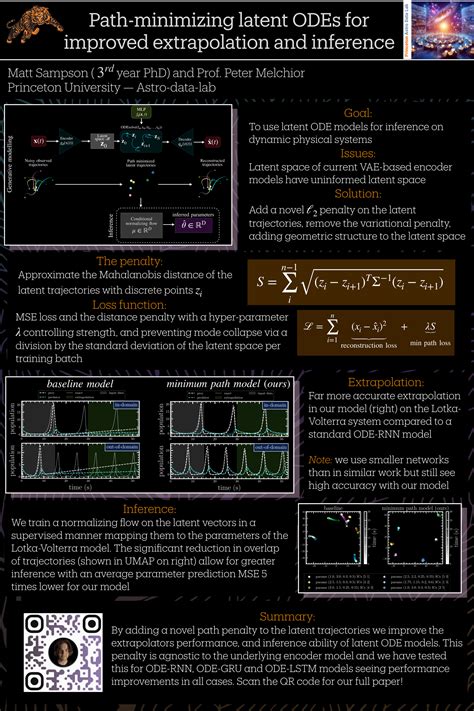 Machine Learning And The Physical Sciences Neurips 2024