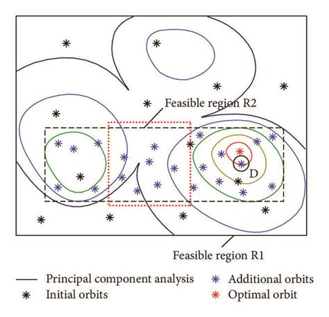 The Global Optimization Capability And Convergence Efficiency Of Download Scientific Diagram