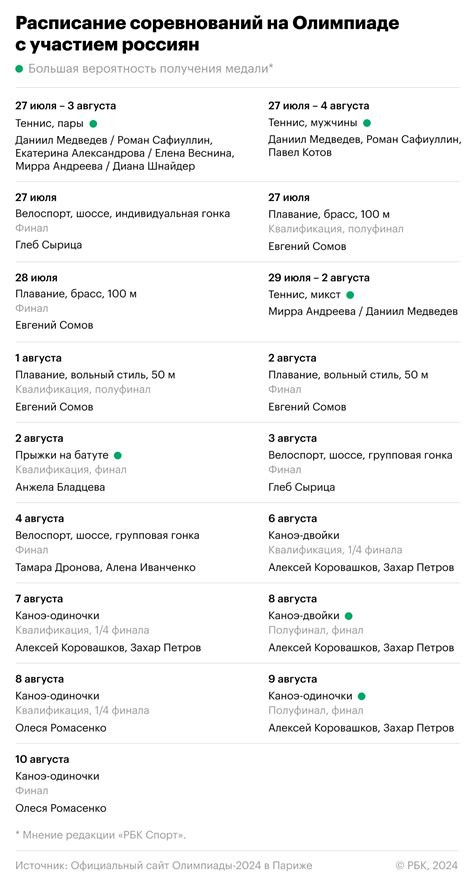 Расписание соревнований с участием россиян на Олимпиаде в Париже — РБК