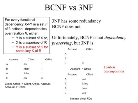 Bcnf Vs 3nf Ppt Bcnf Vs 3nf Ppt