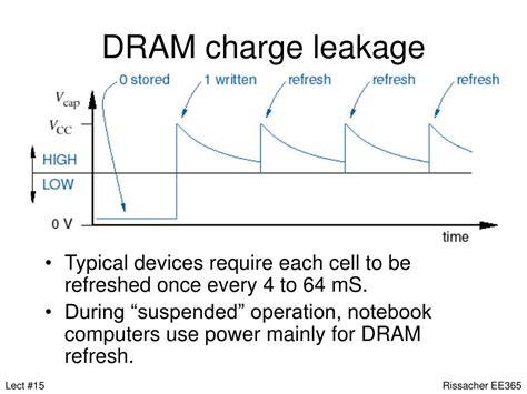 PPT EE365 Adv Digital Circuit Design Clarkson University Lecture 14 SRAM DRAM PowerPoint