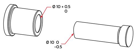 Mmc และ Lmc คืออะไร และรวมไปถึง Material Condition
