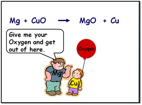 Balancing Sig Figs Sci Notation And Conversions Diagram Quizlet