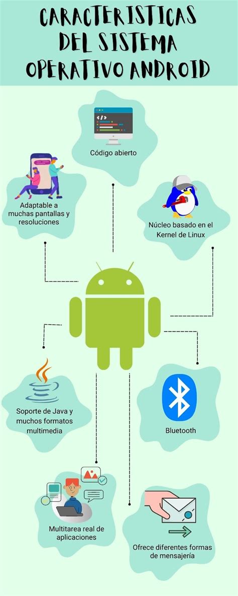 Sistemas Operativos Android