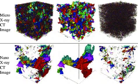 Tight Sandstone Core Micro Nano X Ray Ct Pore Types Bai247 S 1 Download Scientific Diagram