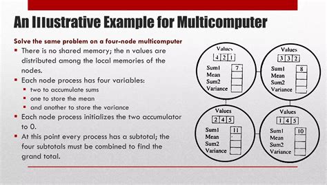 Chapter 4 Parallel Programming Languages Pdf Programming Languages
