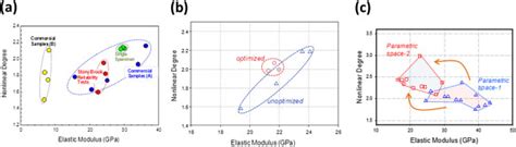A Conceptual Framework For An Icme Strategy Through Comparative Download Scientific Diagram