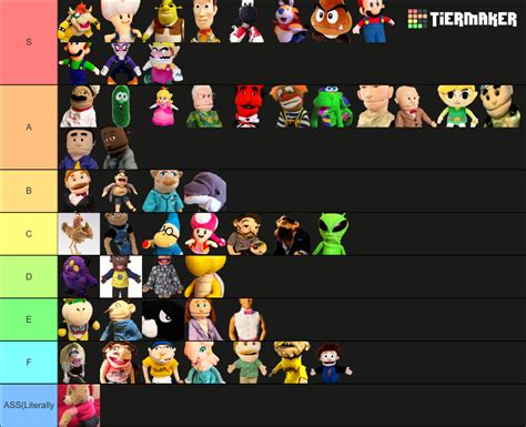SuperMarioLogan SML Characters Tier List Community Rankings TierMaker