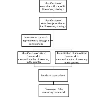 Selection Process And Structural Organization Of The Analysis Download Scientific Diagram