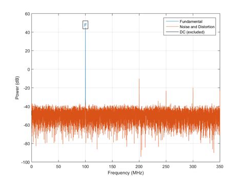 Noise Coupled From Switching Regulator Data Converters Forum Data