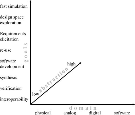 Pdf Crossing Modeling Paradigms In System Models Semantic Scholar