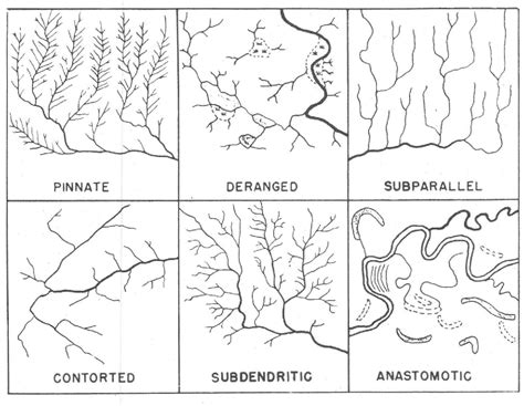 Annular Drainage Pattern