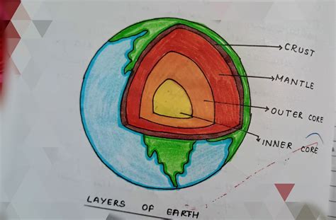 Diagram Of Earths Layers