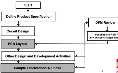 Dfm Pcb 电子发烧友站内搜索
