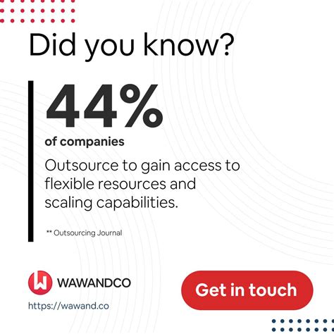 Wawandco Outsourcing Software Trends Wawandco Posted On The Topic