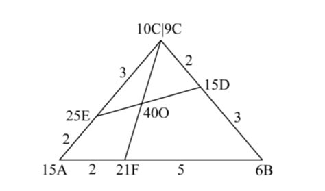 Contest Math Why The Split Mass Geometry Trick To Solve For Ratios Works In These Problems