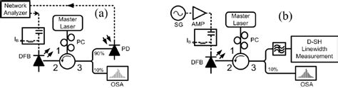 Experimental Configuration Of The A Frequency Response Measurement Download Scientific