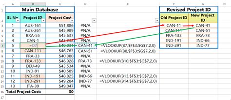 How To Find Circular Reference In Excel And Fix It