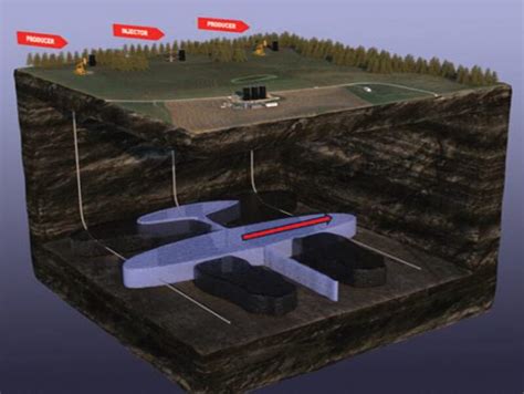 Waterflooding With Active Injection Control Devices Improves Oil Recovery