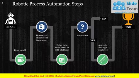 Business Process Automation Powerpoint Presentation Slides Pdf