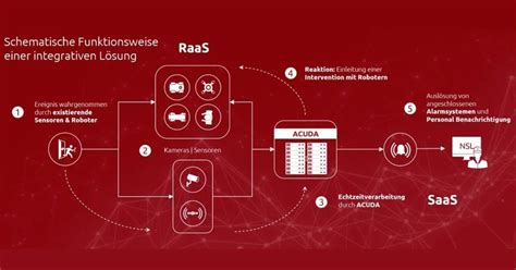 Security Robotics Amsr Autonome Mobile Sicherheitsroboter Shortlist Highlight • Git