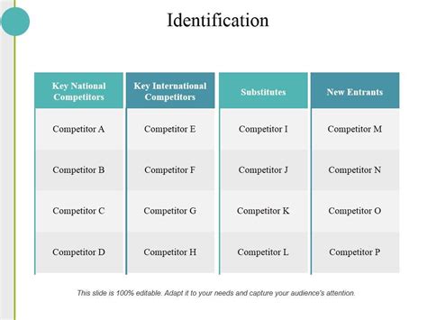 Identification Ppt Powerpoint Presentation Summary Slides