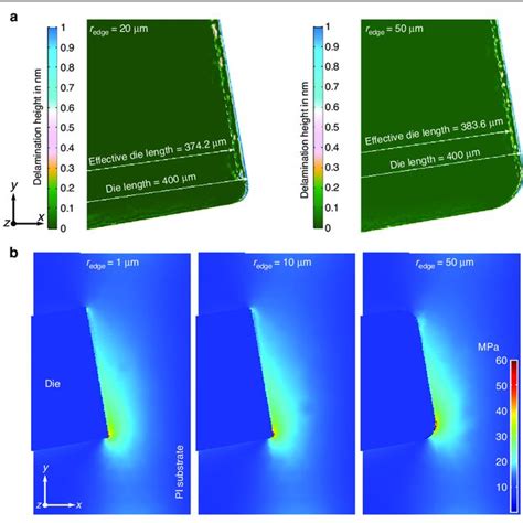 Overview Of The Finite Element Model Results A Delamination Height At Download Scientific