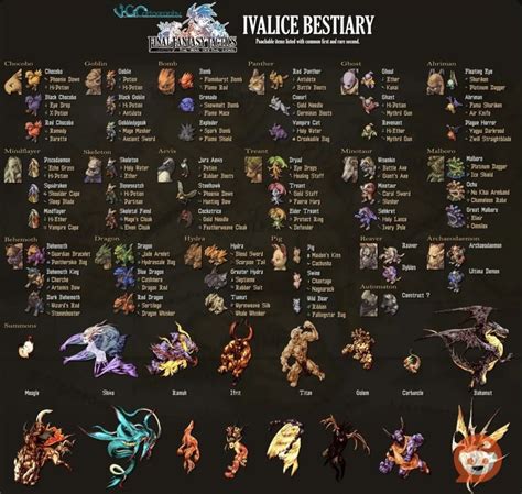 Best Abilities For Geomancer In Final Fantasy Tactics The Ivalice Chronicles Hack The Minotaur