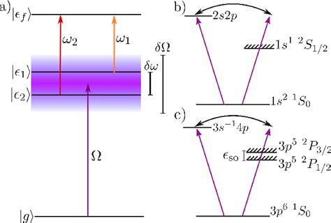 Figure From Continuous Variable Quantum State Tomography Of Photoelectrons Semantic Scholar